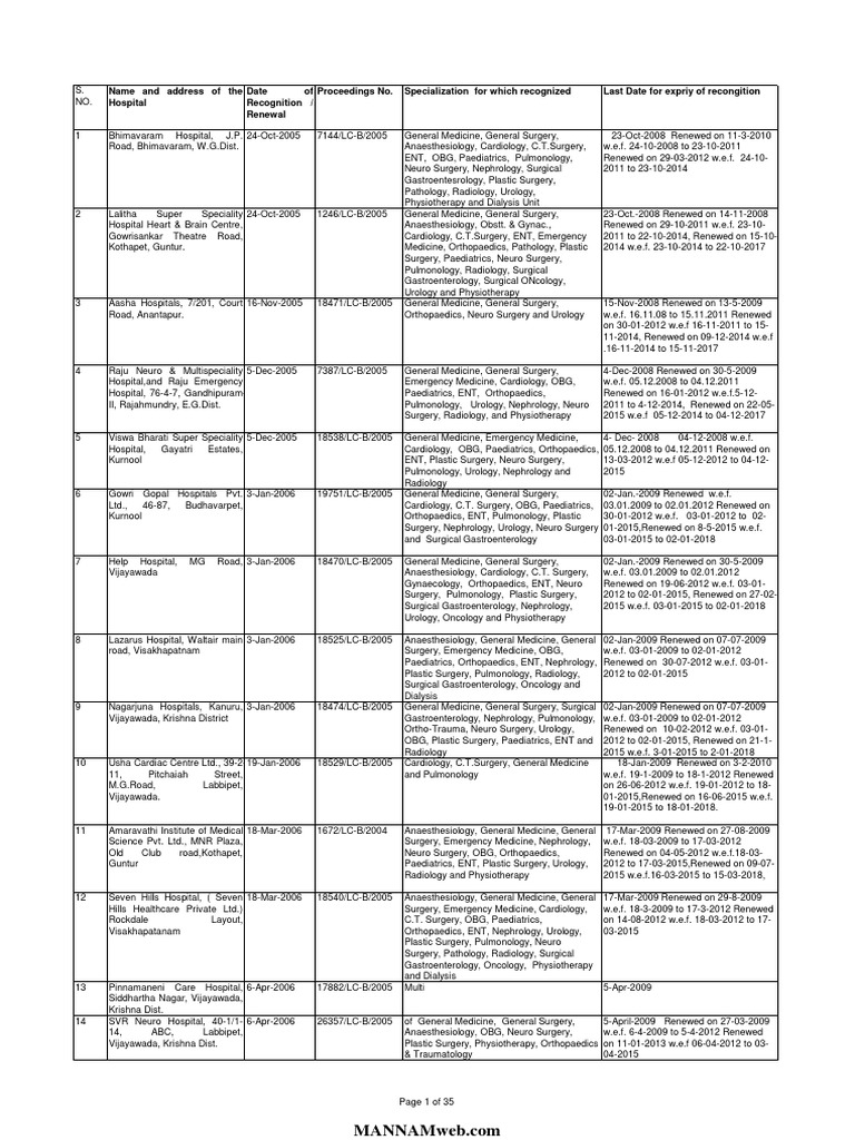 Hospital Recognition and Specializations | PDF | Nephrology | Urology