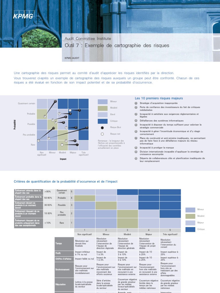 Outil 7 Exemple de cartographie des risques.pdf | Risque | Média ...