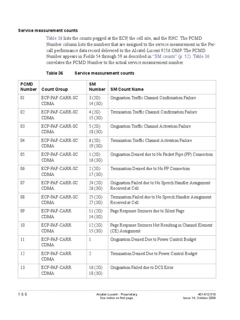 PCMD SM Counters | PDF | 3 G | Physical Layer Protocols