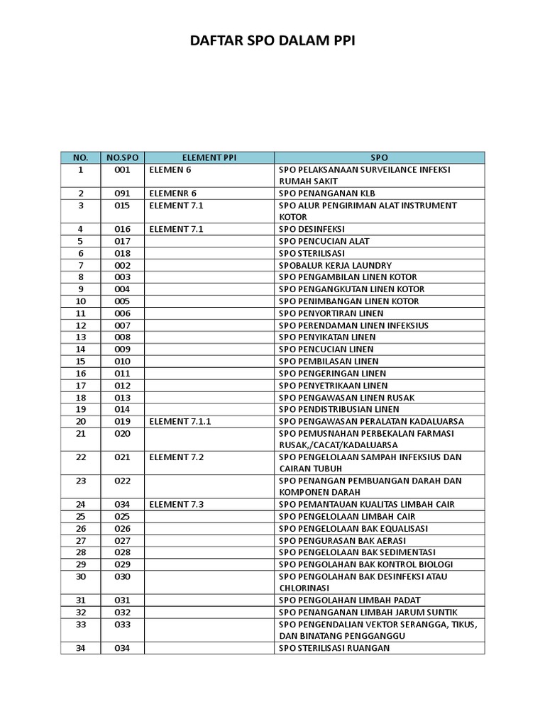 Daftar Spo Ppi | PDF
