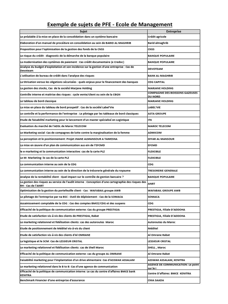 Liste Des PFE Management - Pour Le Site | PDF | Maroc | Banques