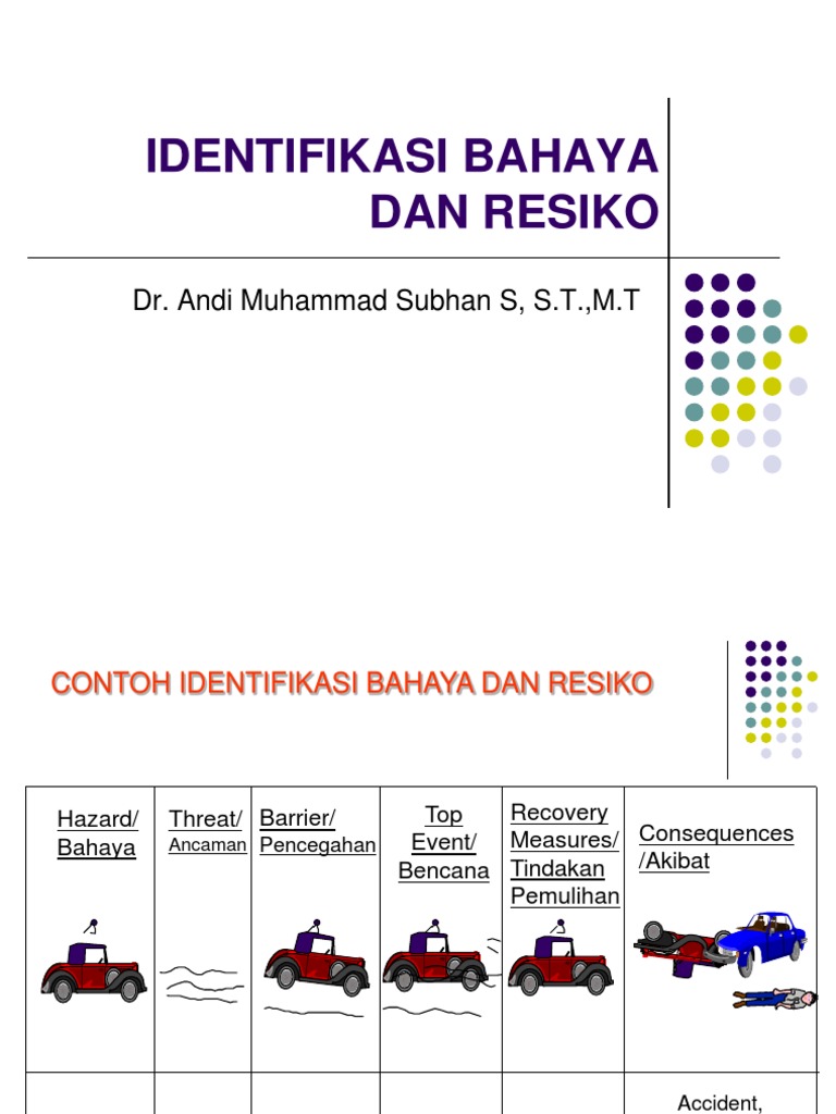 Identifikasi Bahaya Dan Resiko New PDF | PDF | Hazards | Risk