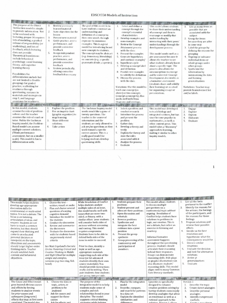 Models of Instruction Table | PDF | Expert | Educational Assessment
