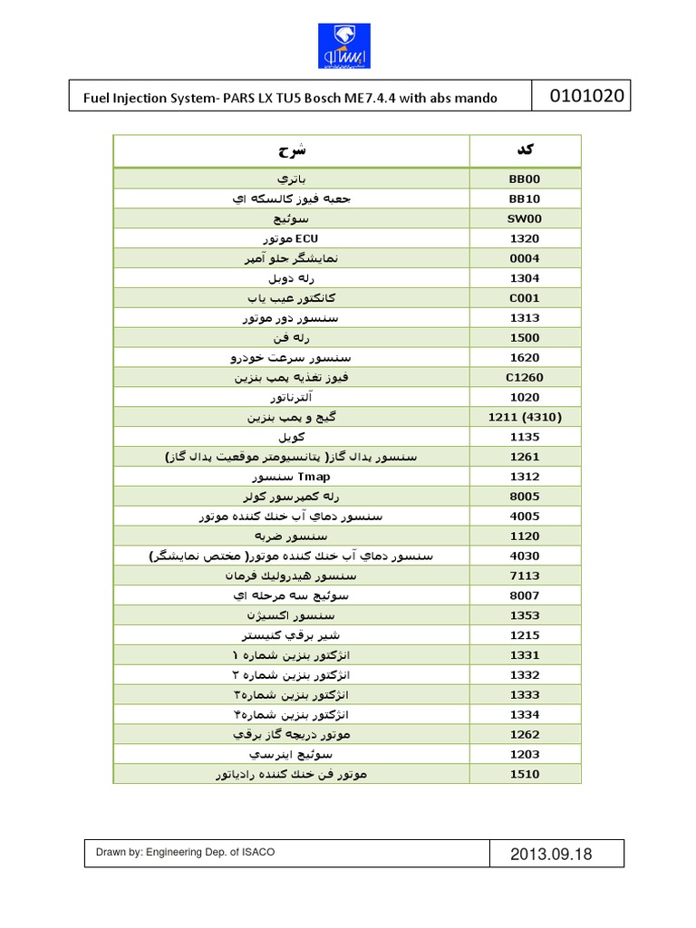 Fuel Injection System PARS LX TU5 Bosch ME7.4.4 With Abs Mando | PDF