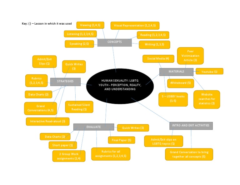Semantic Map | PDF | Human Communication | Cognitive Science
