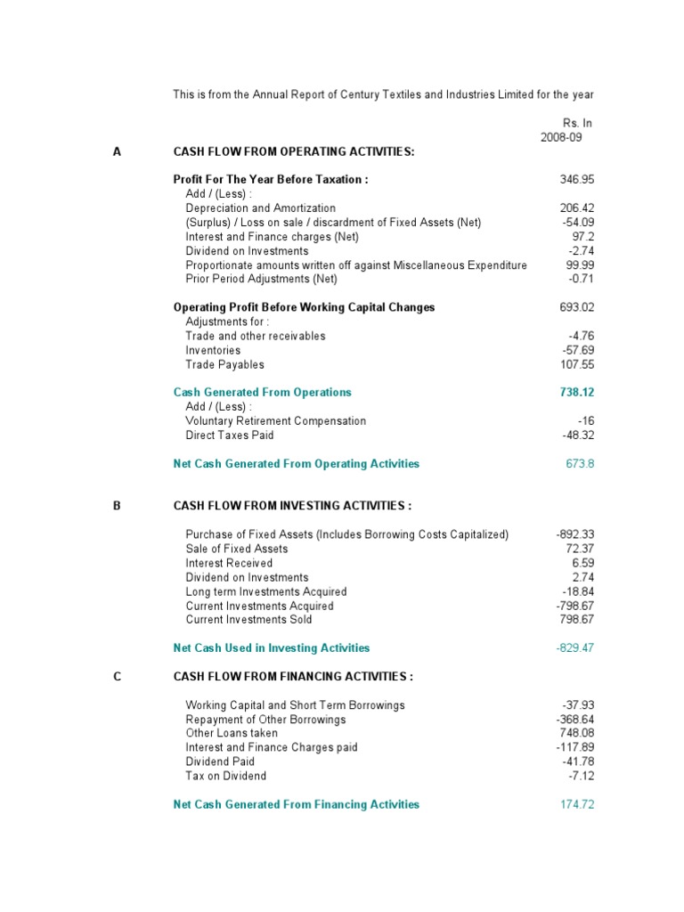 Equity Valuation DCF | PDF | Free Cash Flow | Earnings Before Interest