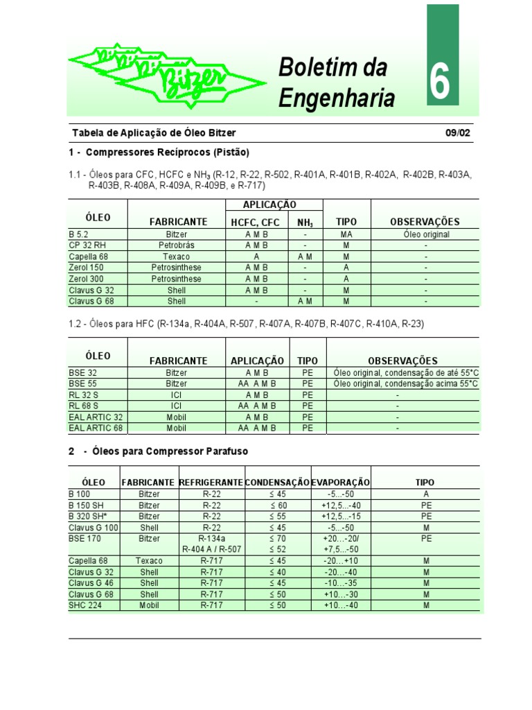 Tabela de aplicação de óleos lubrificantes para compressores Bitzer ...