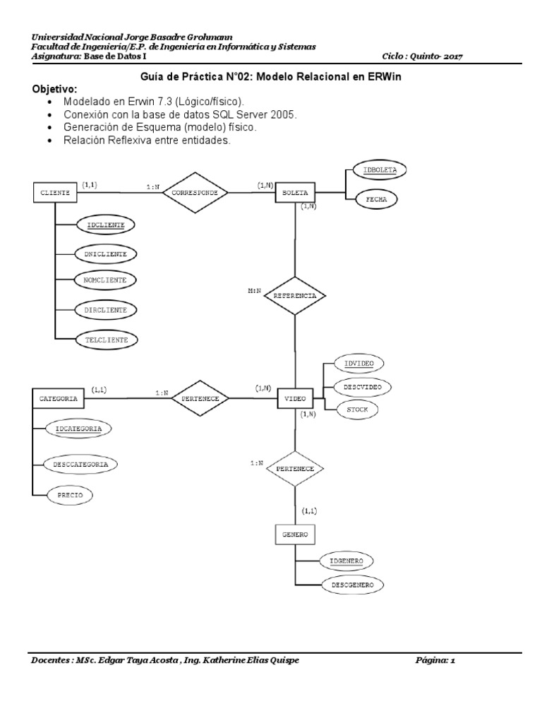 Practi02 BD1 Mayo 2017 | PDF | Servidor SQL de Microsoft | Bases de datos