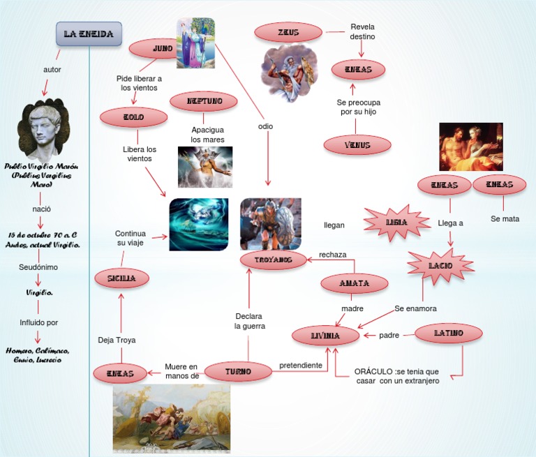 DIAPOSITIVA LA ENEIDA.pptx | Eneida | Eneas | Free 30-day Trial | Scribd