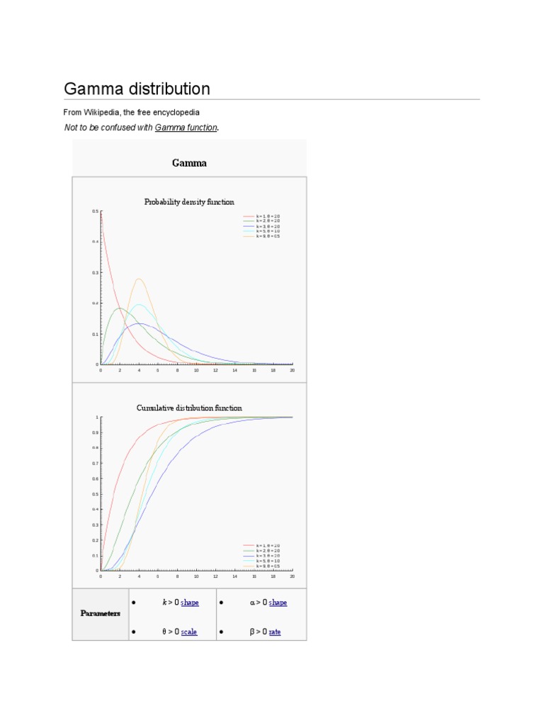 Gamma Distribution | Mathematical And Quantitative Methods (Economics ...