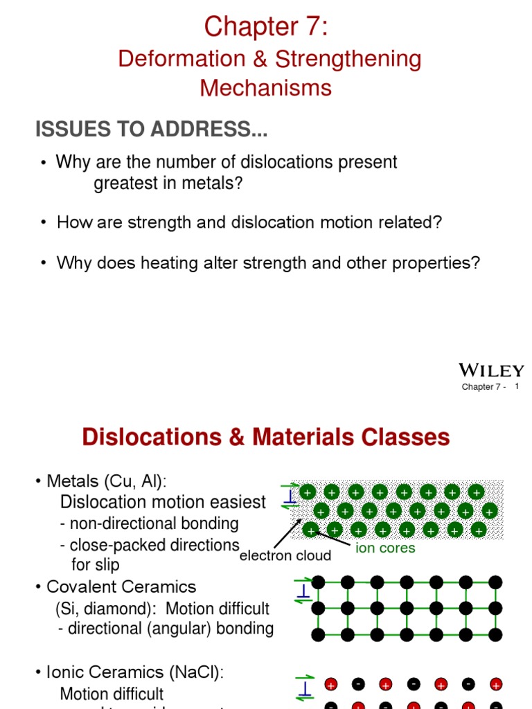 Deformation & Strengthening Mechanisms: Issues To Address.. | PDF | Dislocation | Annealing ...