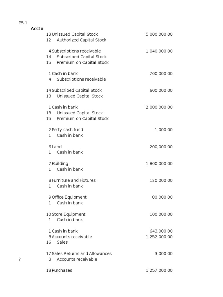 AC 510 Kimwell Chapter 5 Solutions 1 | PDF | Inventory | Expense