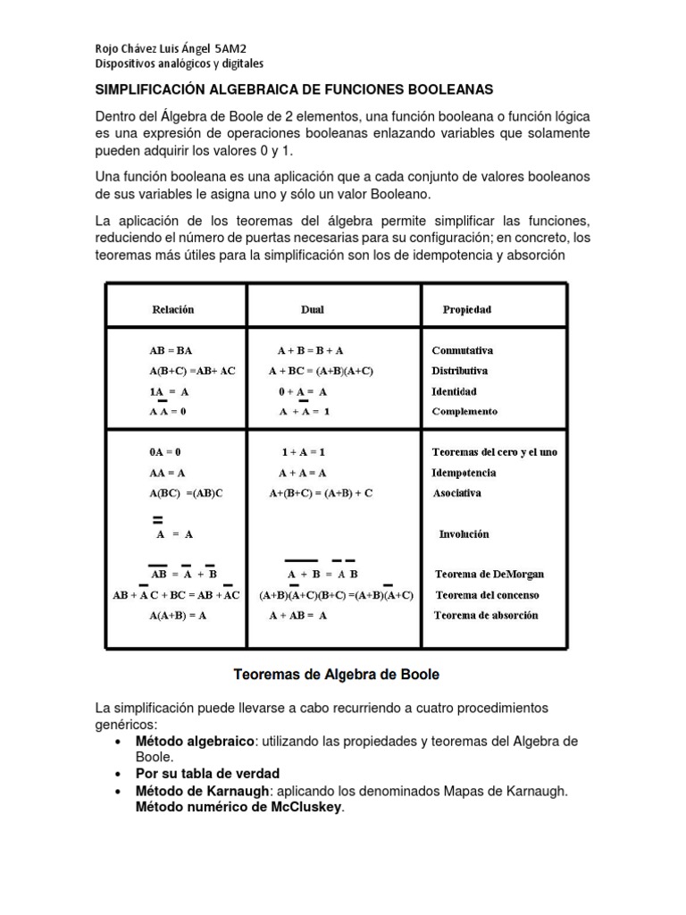 Simplificación Algebraica Funciones Booleanas | PDF | Álgebra de Boole ...