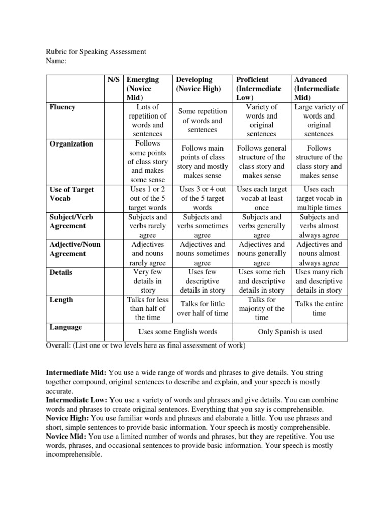 Rubric For Speaking Assessment | PDF | Adjective | Word