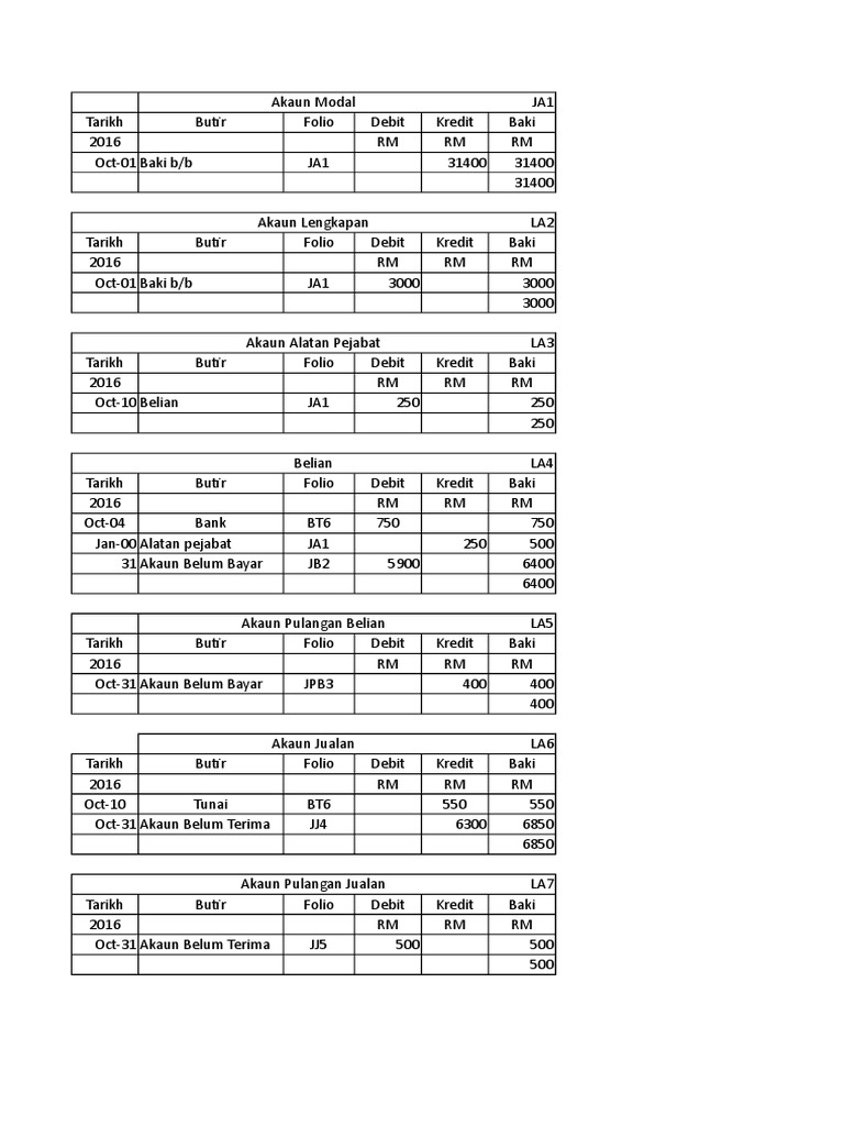 Akaun Lejar Bentuk Lajur | PDF