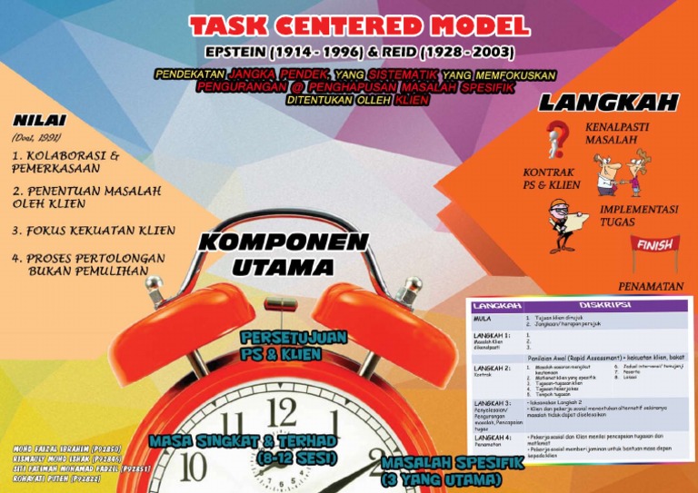 Task Centered Model: Epstei N (1914 - 1996) & REI D (1928 - 2003) | PDF