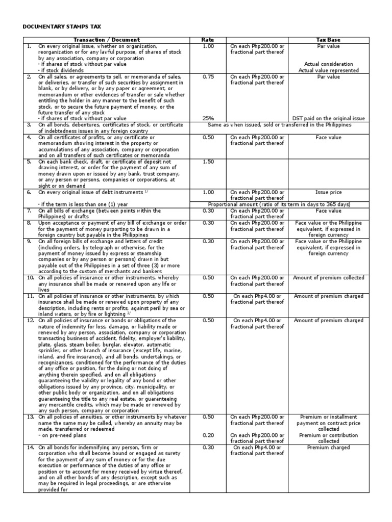 Documentary Stamps Tax Transaction / Document Rate Tax Base | PDF ...