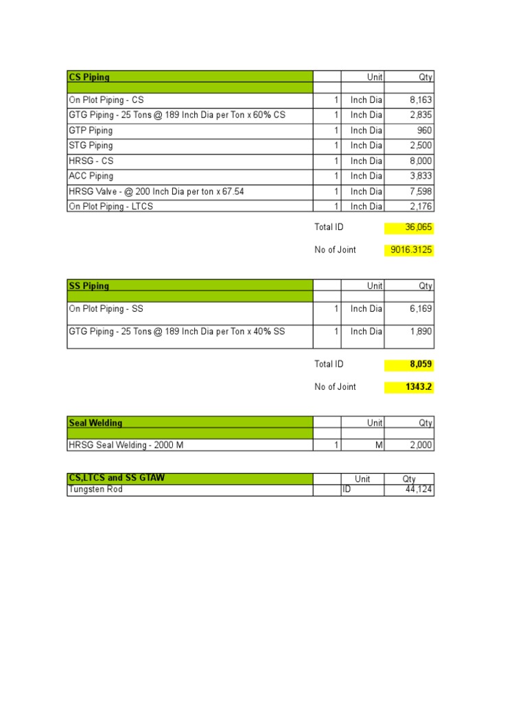 Piping Consumable | PDF | Electric Heating | Industrial Processes