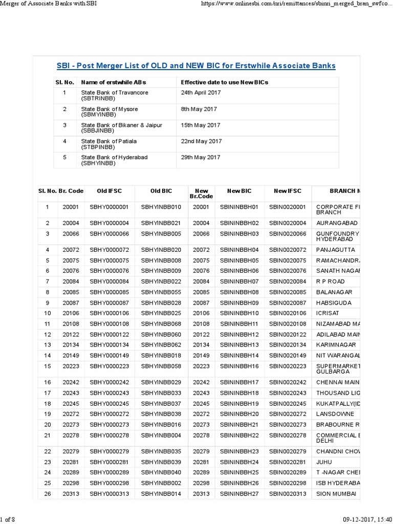 SBI - Post Merger List of OLD and NEW BIC For Erstwhile Associate Banks ...