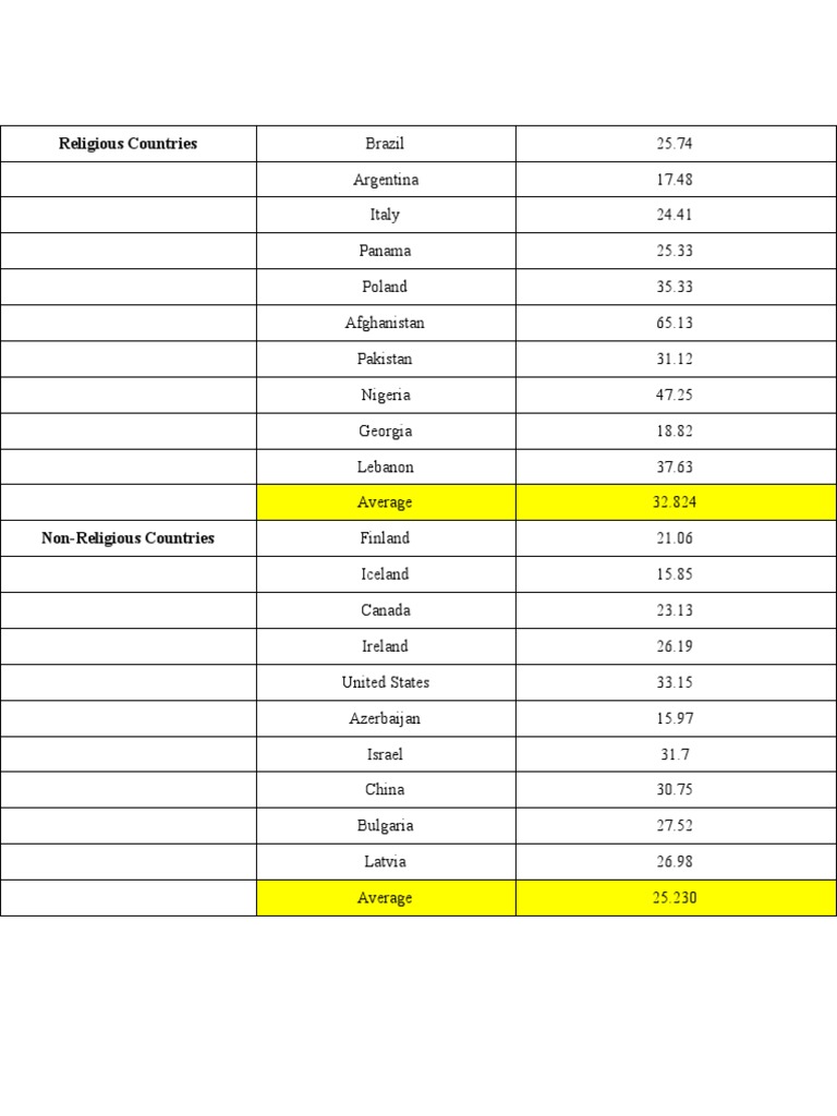 Table Shit | PDF