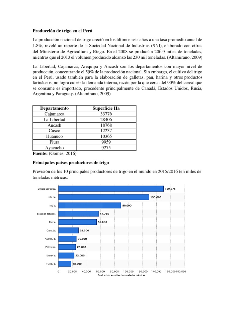 Producción de Trigo en El Perú | PDF | Trigo | Perú