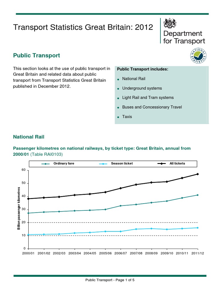 Public Transport Summary PDF | PDF | Light Rail | Bus