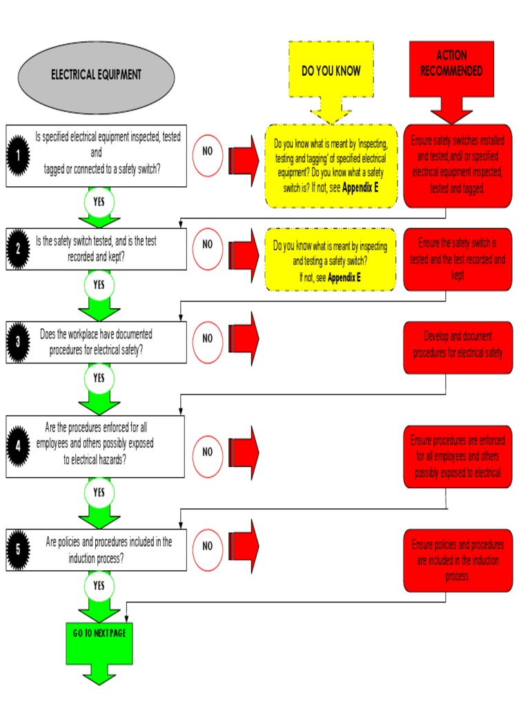 04-Electrical Equipment Module | PDF | Risk Assessment | Safety