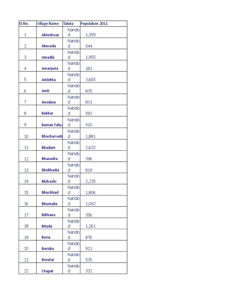 Nandod Taluka Village List 2011 | PDF