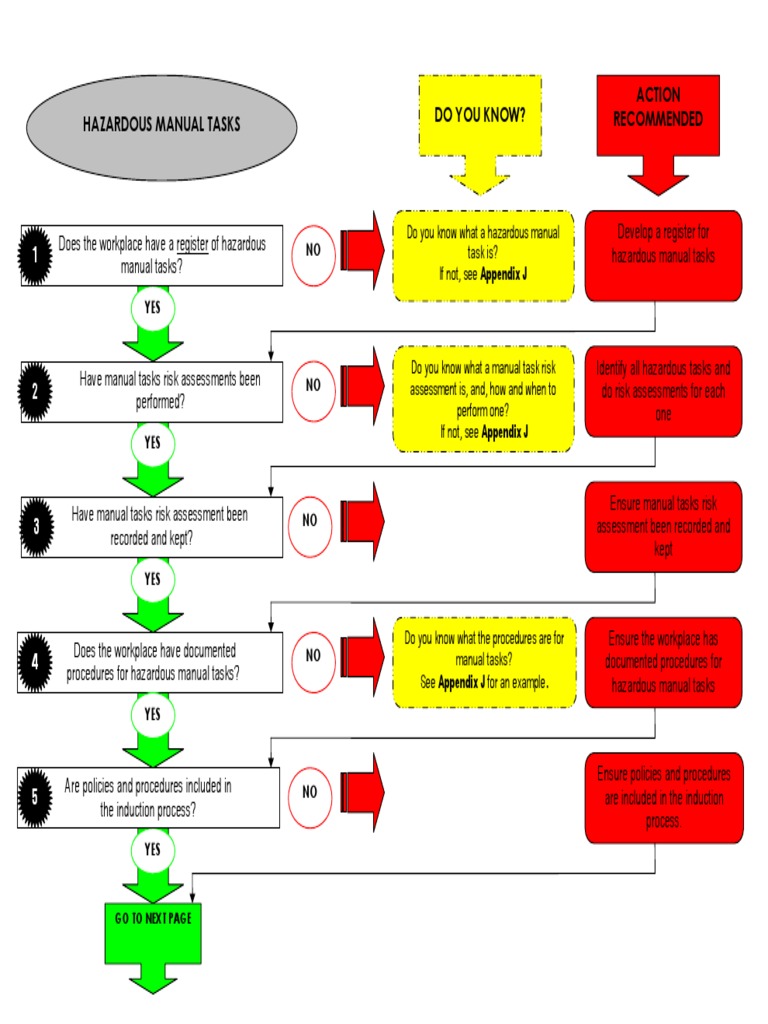 07-Hazardous Manual Handling Module | PDF | Risk Assessment | Risk