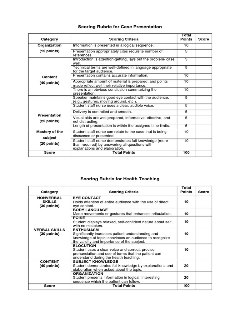 Presentation Scoring Rubric Guide | PDF | Nonverbal Communication ...