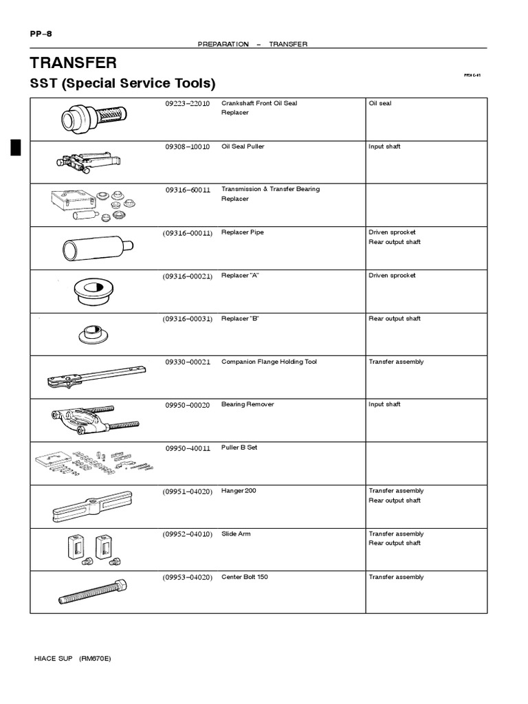 1. SST (Special Service Tools) | Mechanical Engineering | Manufactured ...