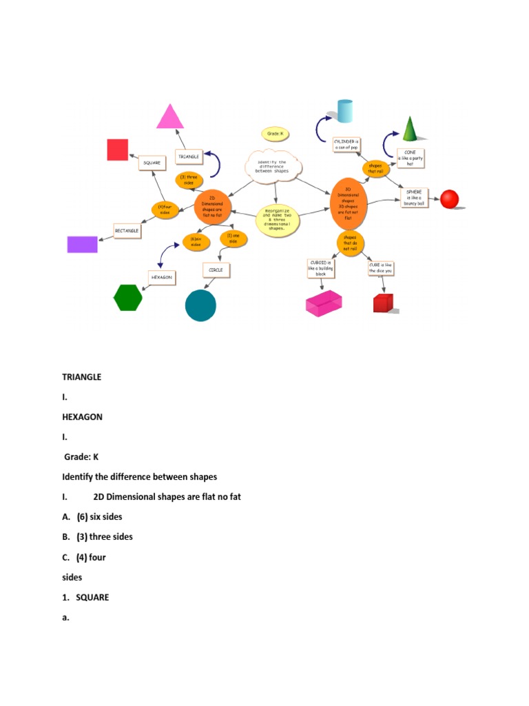 Edu 214 Webspiration | PDF