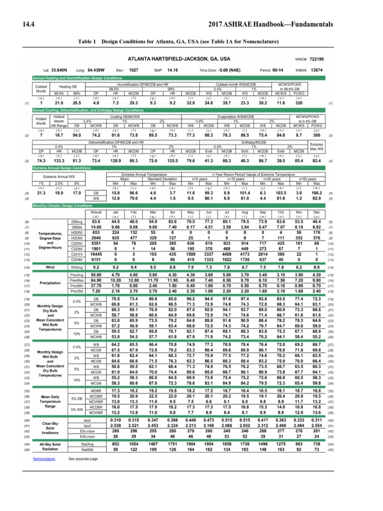 Sample Data Table From 2017 Fundamentals Ch14 | PDF | Atmospheric ...