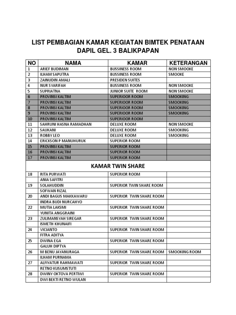 Pembagian Kamar | PDF