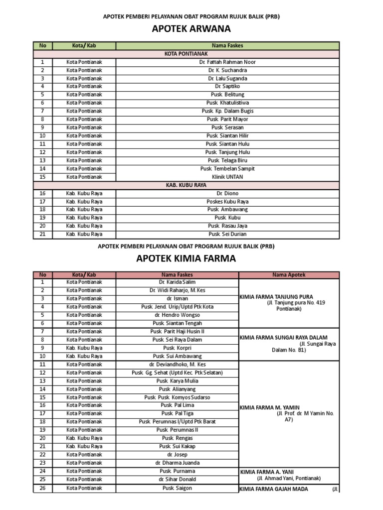 Mapping Apotek Prb Pdf