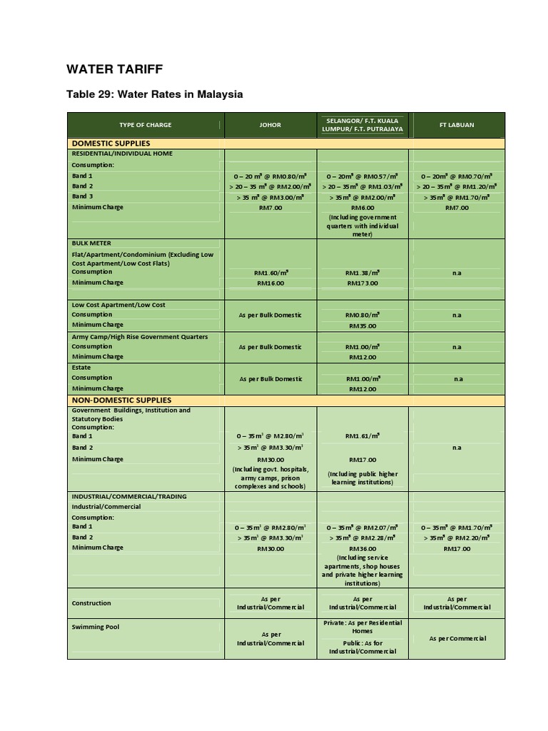 Water Tariff: Table 29: Water Rates in Malaysia | PDF | Water And ...