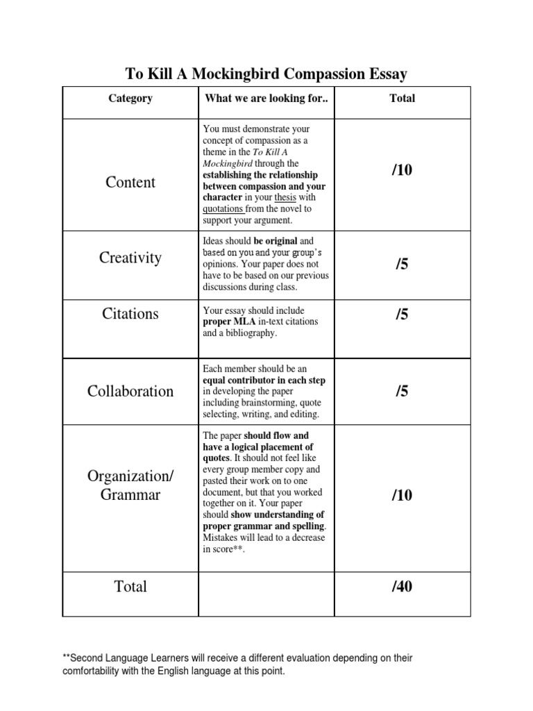 To Kill A Mockingbird Compassion Essay: Content | PDF | Brainstorming ...