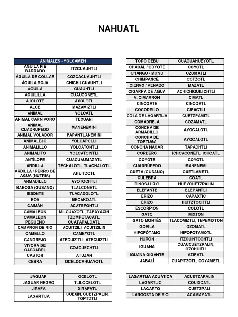 Nahuatl Nombres y Cosas | PDF