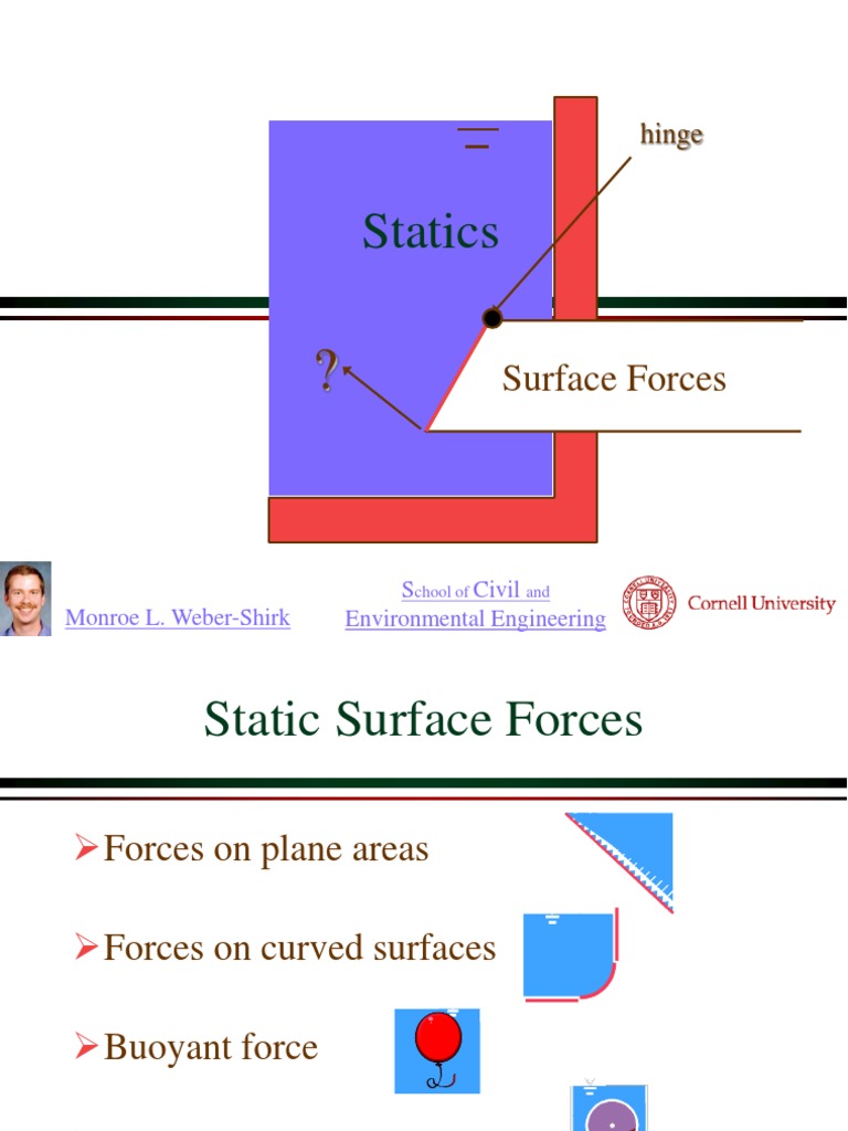 022 Static Surface Forces | Buoyancy | Physical Quantities