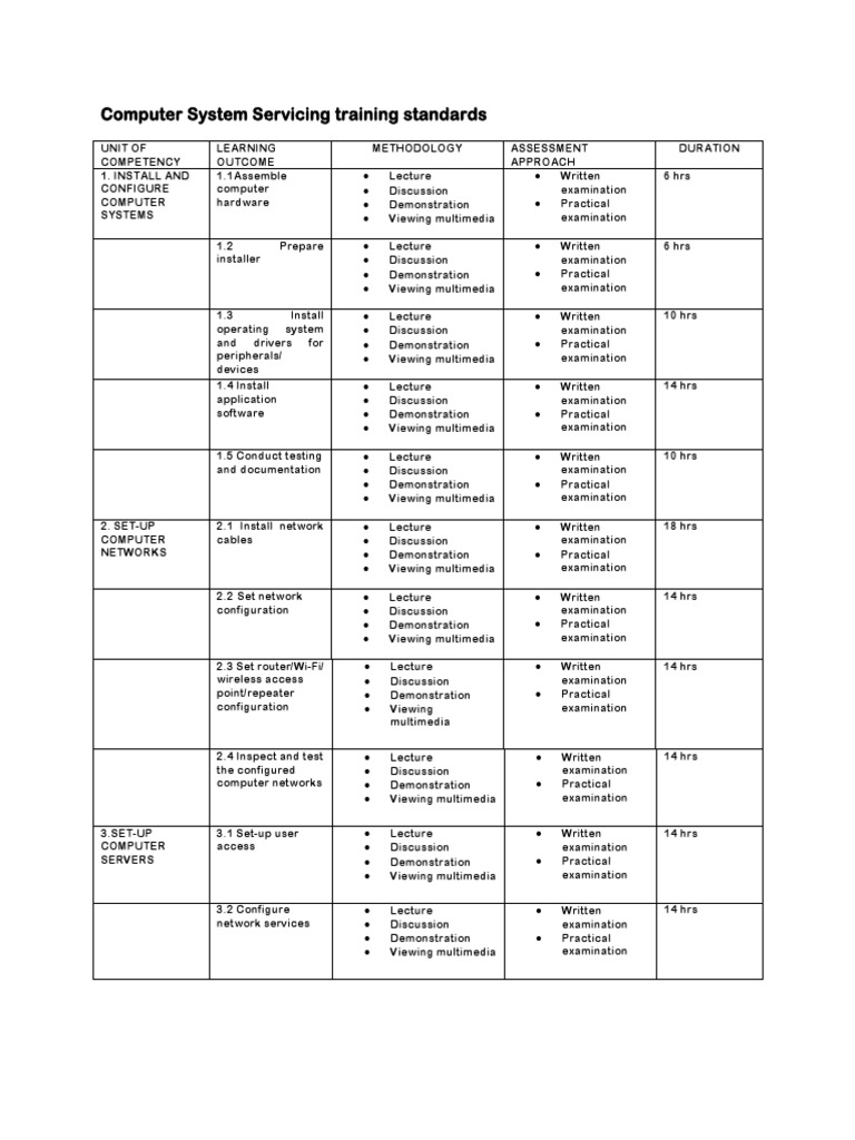 Computer System Servicing Training Standards | PDF | Wi Fi | Multimedia