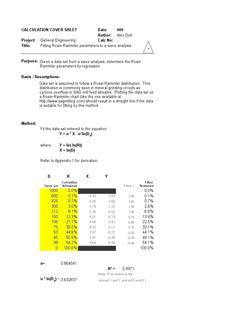 Fitting a Sieve Analysis Data Set to the Rosin-Rammler Distribution ...