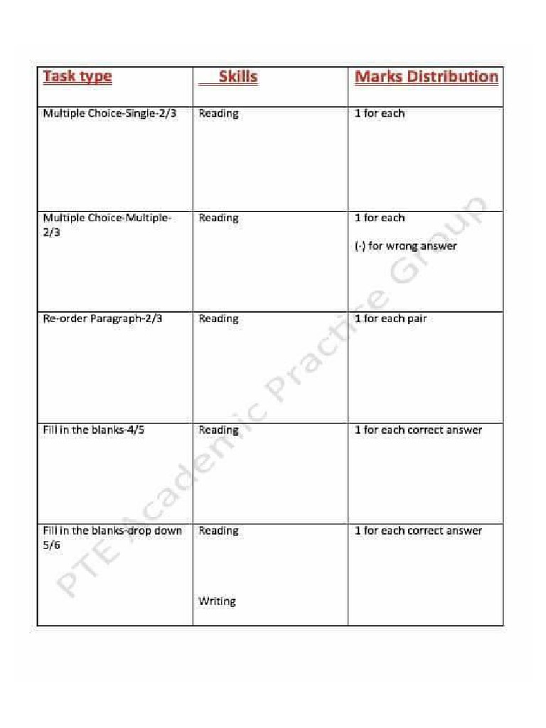 PTE Marks Distribution | PDF