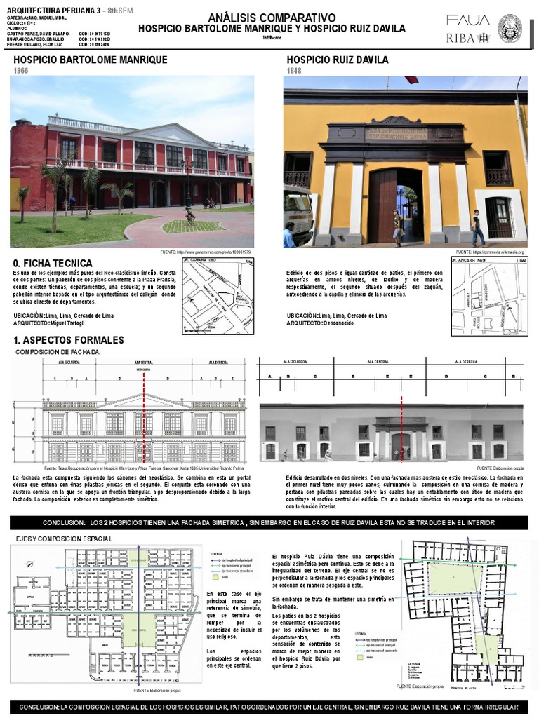 Comparativa de Hospicios en Lima | PDF | Lima | Perú