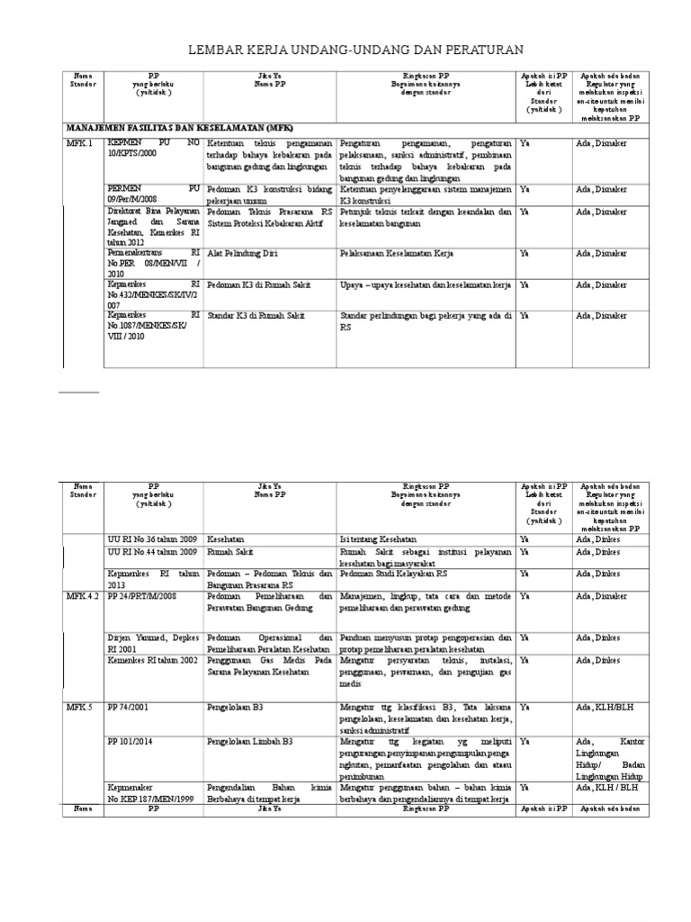 1.1 List Undang Undang MFK | PDF