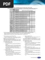 Transmutation Table (Classroom Assessment For The K-12 Basic Educ. Program) | PDF