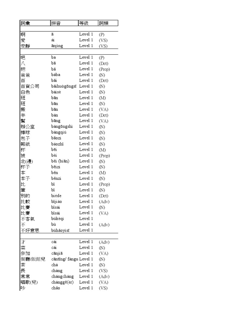 Word - Level 1-2 PDF | PDF