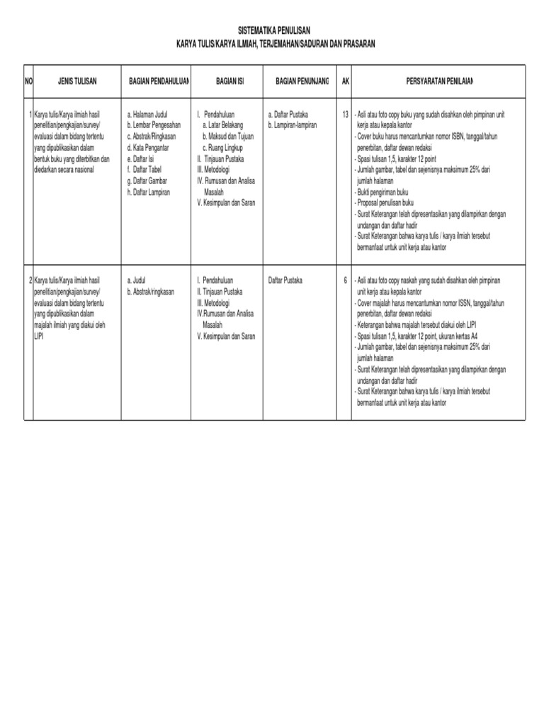 Sistematika Penulisan Saduran | PDF