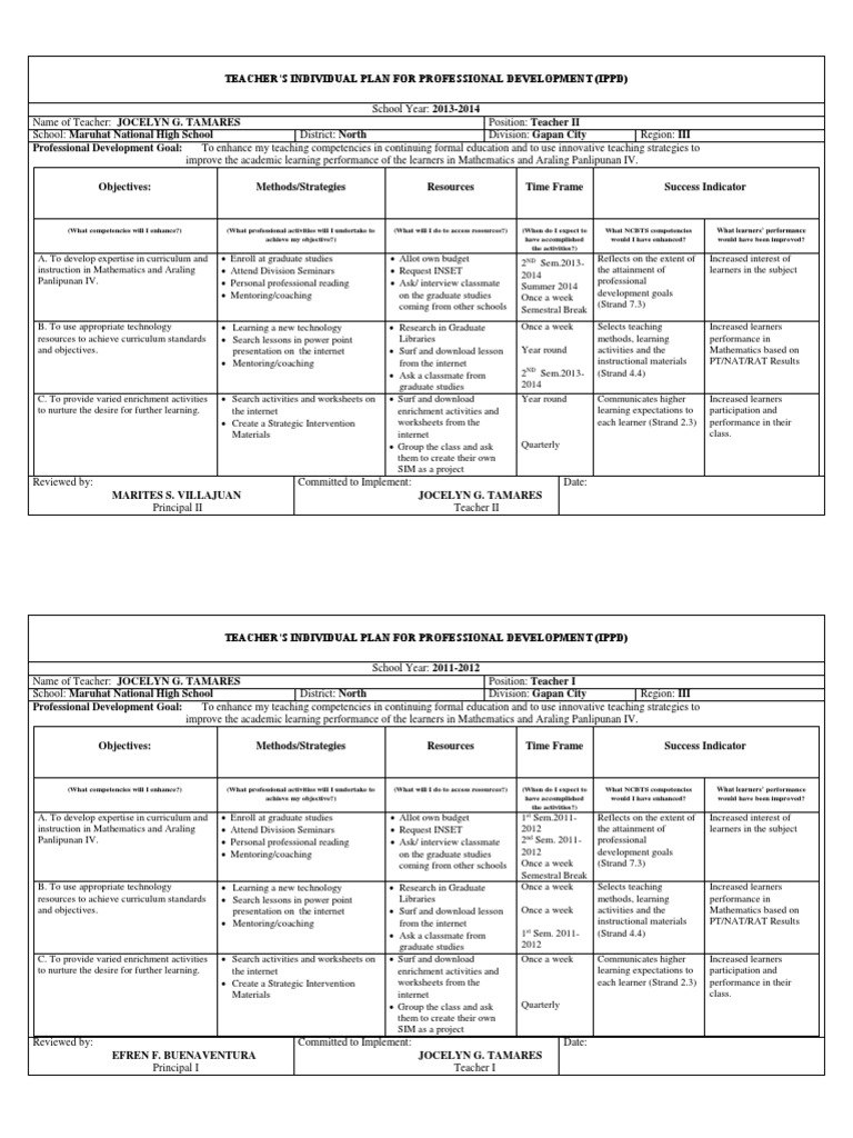 IPPD | PDF | Teachers | Curriculum