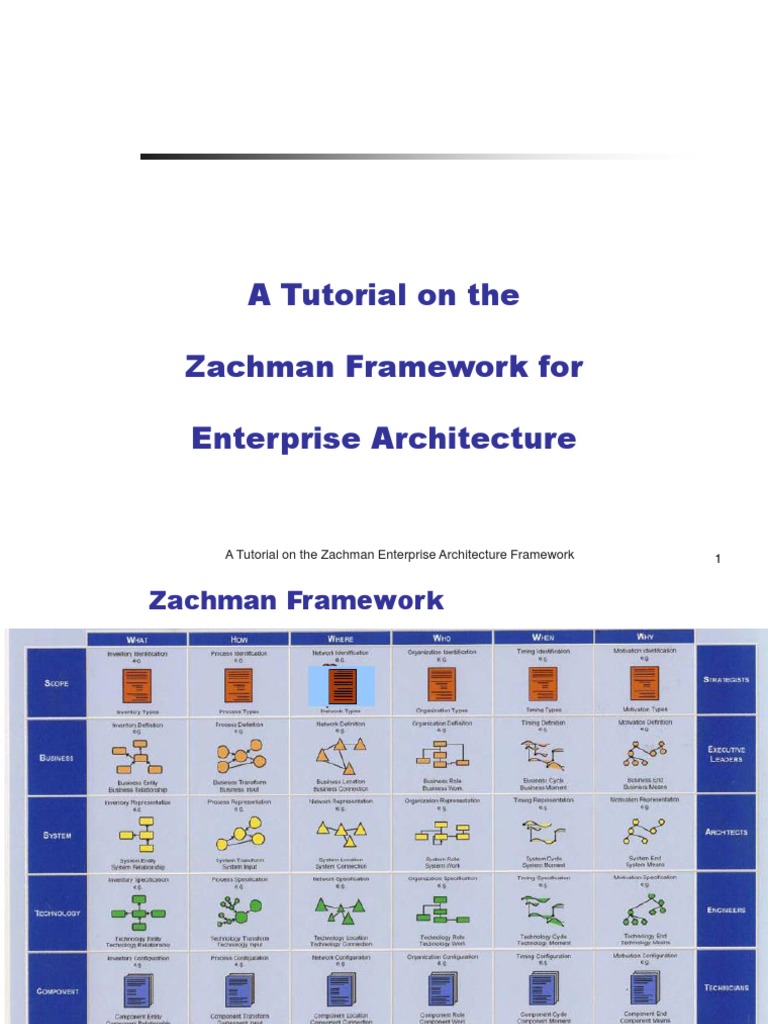 Zachman Framework | PDF | Conceptual Model | Enterprise Architecture