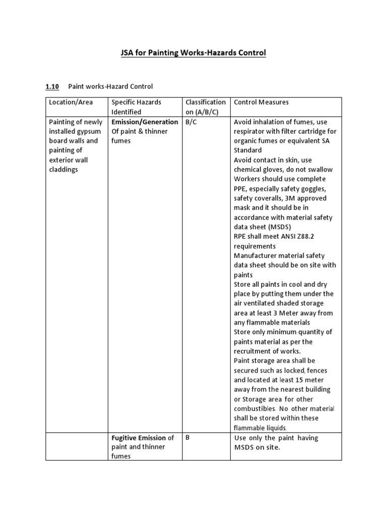 JSA FOR PAINTING.docx | Personal Protective Equipment | Safety